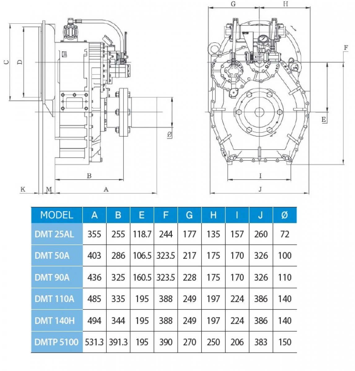Kopča Dong DMT 110a